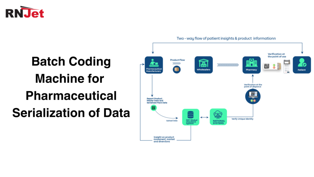 Batch Coding Machine for Pharmaceutical Serialization of Data | RNJet Batch Coding Machine for Pharmaceutical Serialization of Data | RNJet